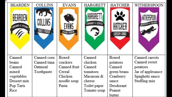Food Drive Competition