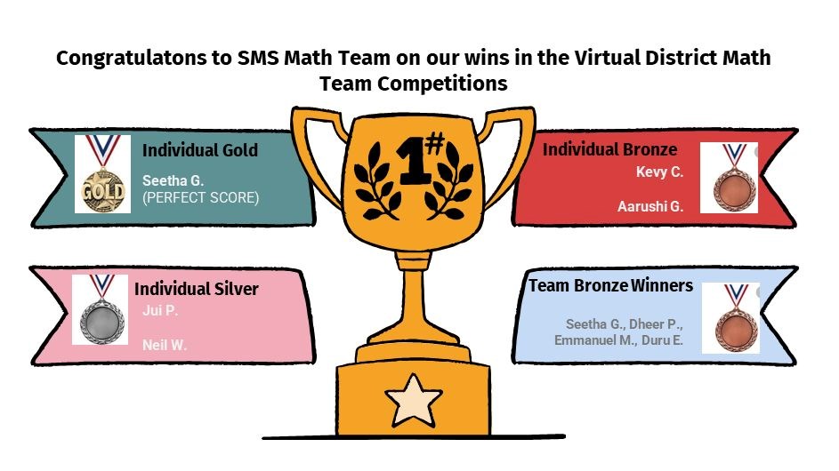 Virtual District Math Team Competitions