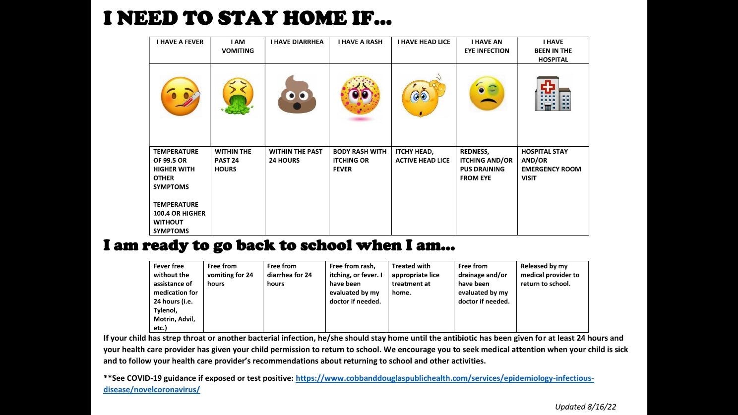 Stay At Home If...