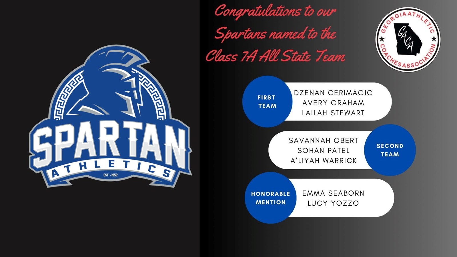 Soccer Players Make All State Team